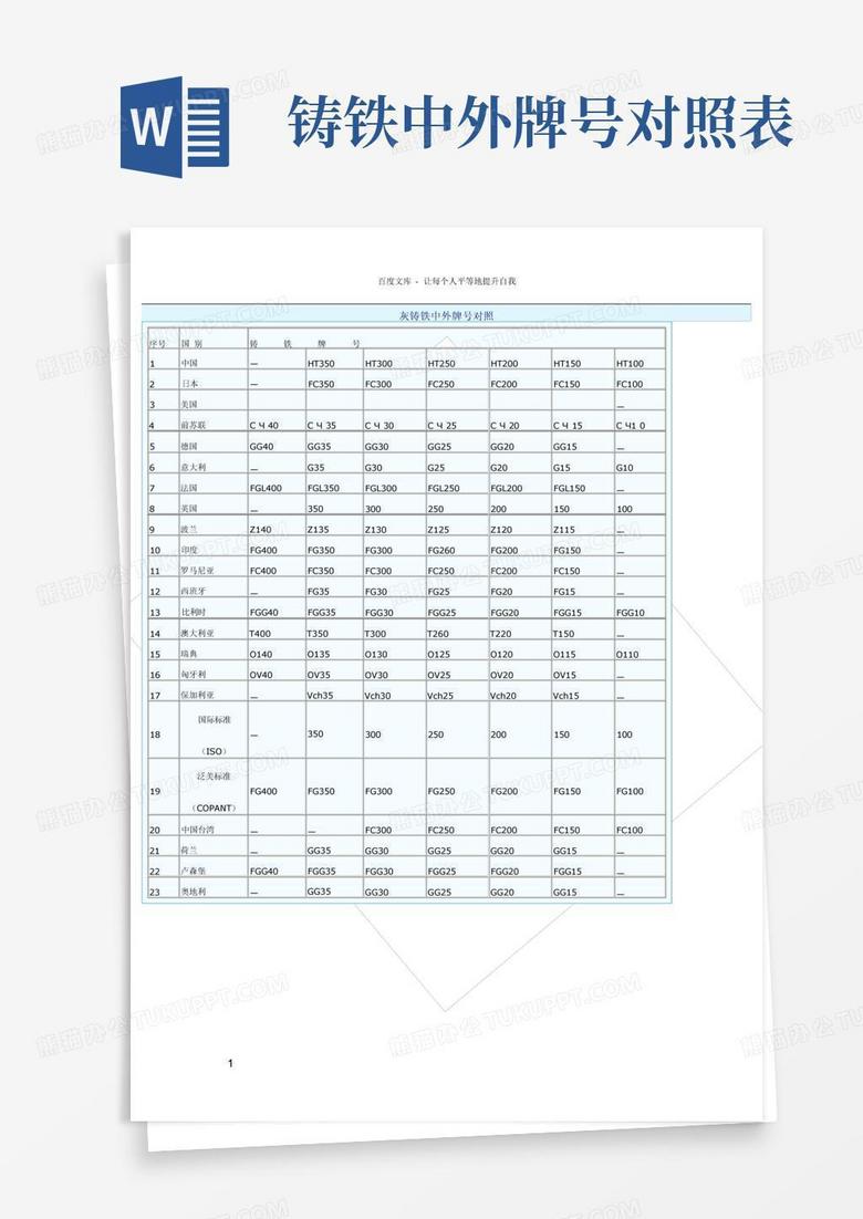 铸铁中外牌号对照表Word模板下载 编号lwjynajn 熊猫办公