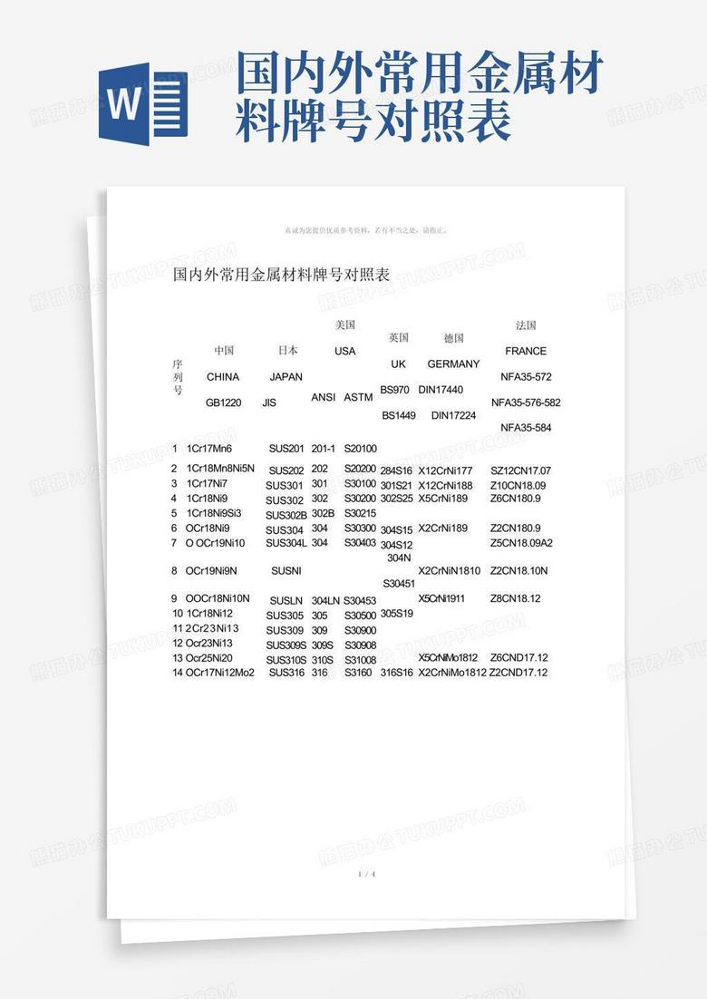 国内外常用金属材料牌号对照表Word模板下载 编号lpzyvnnv 熊猫办公