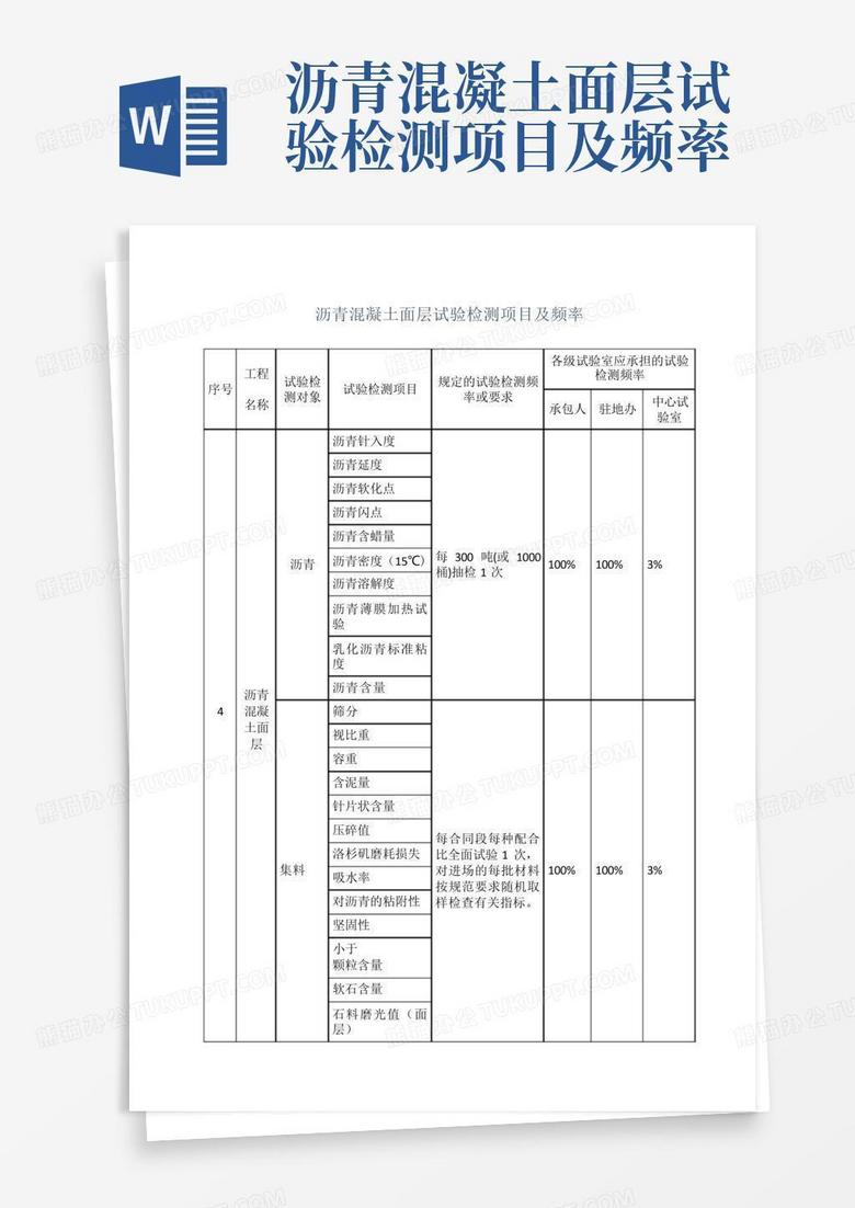 沥青混凝土面层试验检测项目及频率Word模板下载 编号qzzxrmxd 熊猫办公