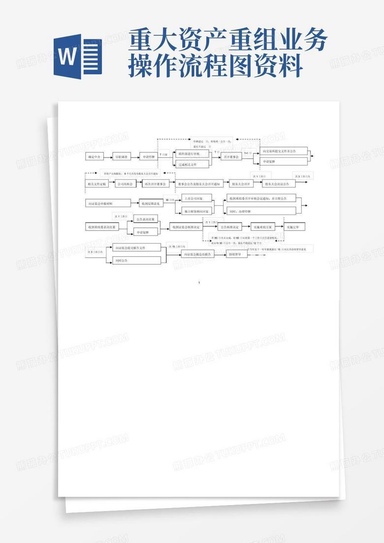 重大资产重组业务操作流程图资料Word模板下载 编号qrbeoodg 熊猫办公