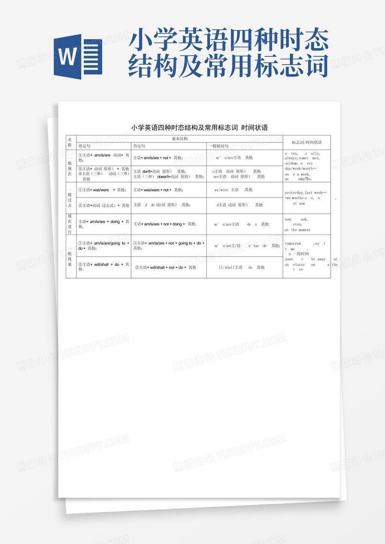 小学英语四种时态结构及常用标志词Word模板下载 编号lkaznayn 熊猫办公