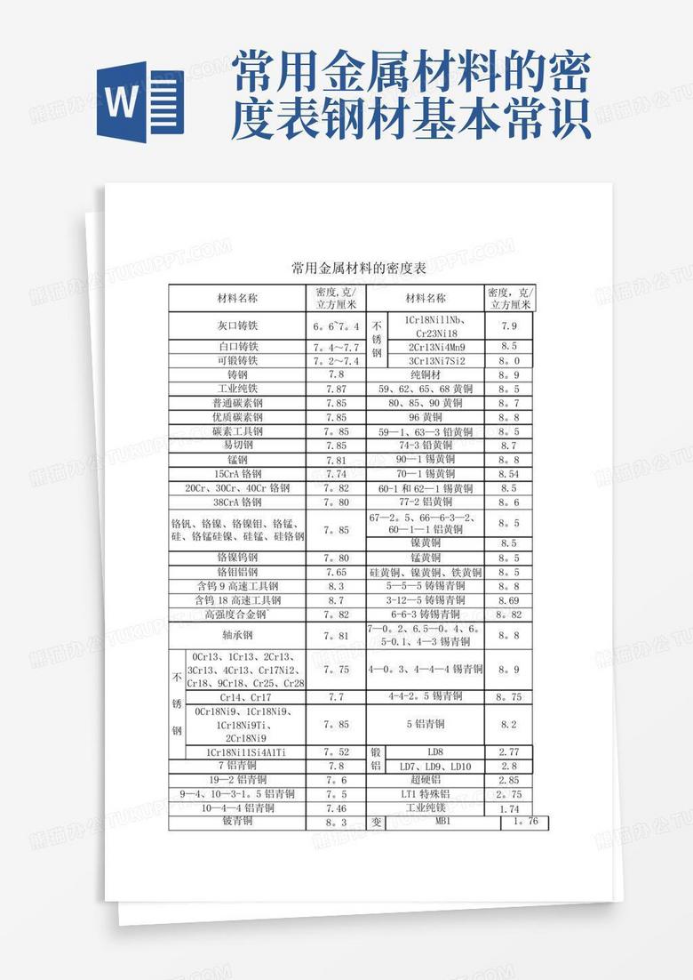 常用金属材料的密度表钢材基本常识Word模板下载 编号qvrzrmmn 熊猫办公