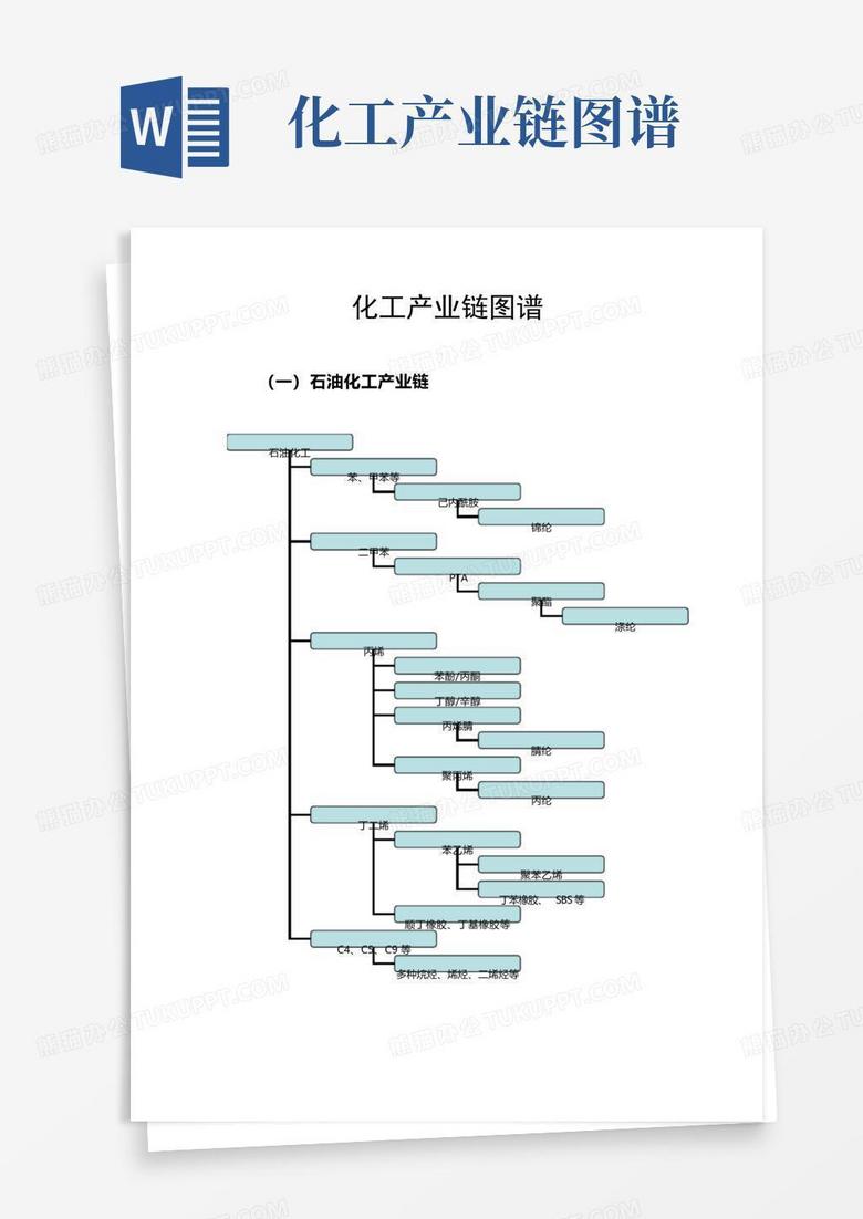 化工产业链图谱Word模板下载 编号qadggxjm 熊猫办公