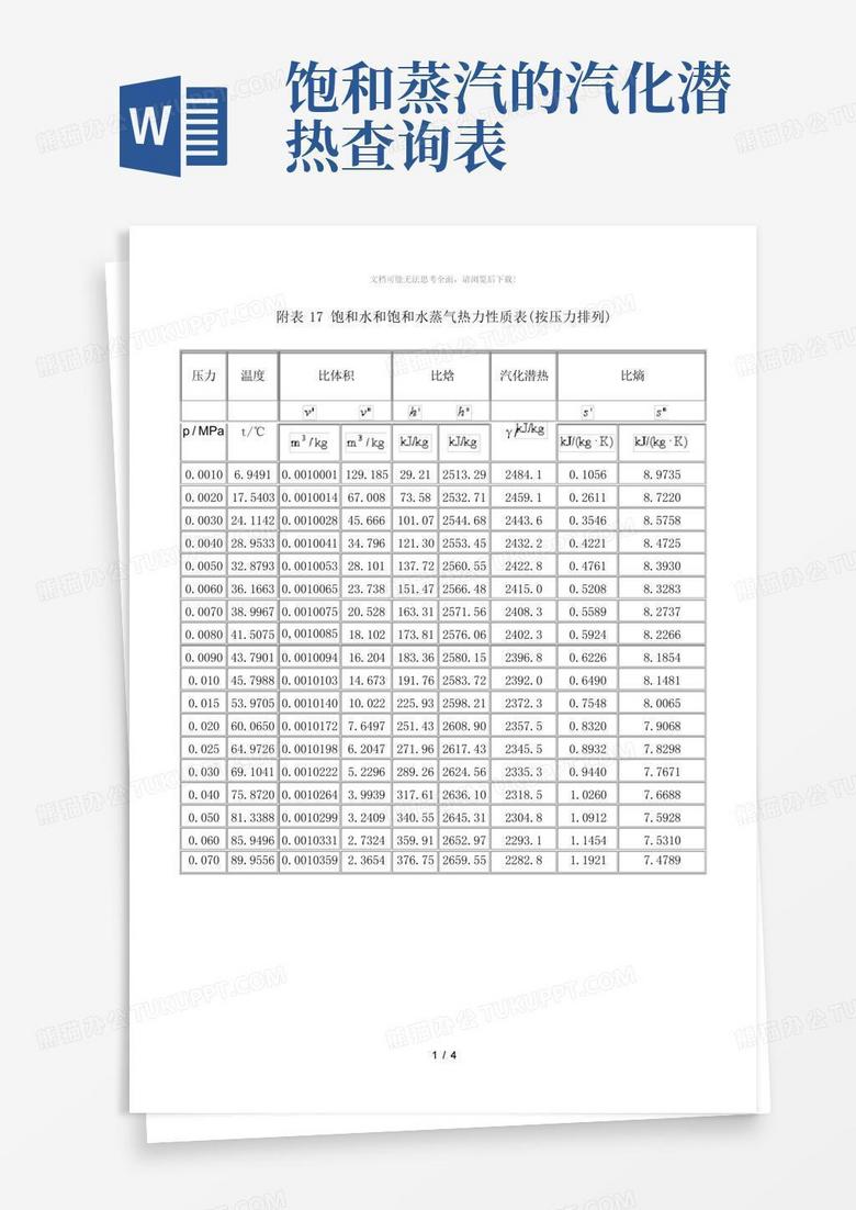 饱和蒸汽的汽化潜热查询表Word模板下载 编号lvrpopra 熊猫办公