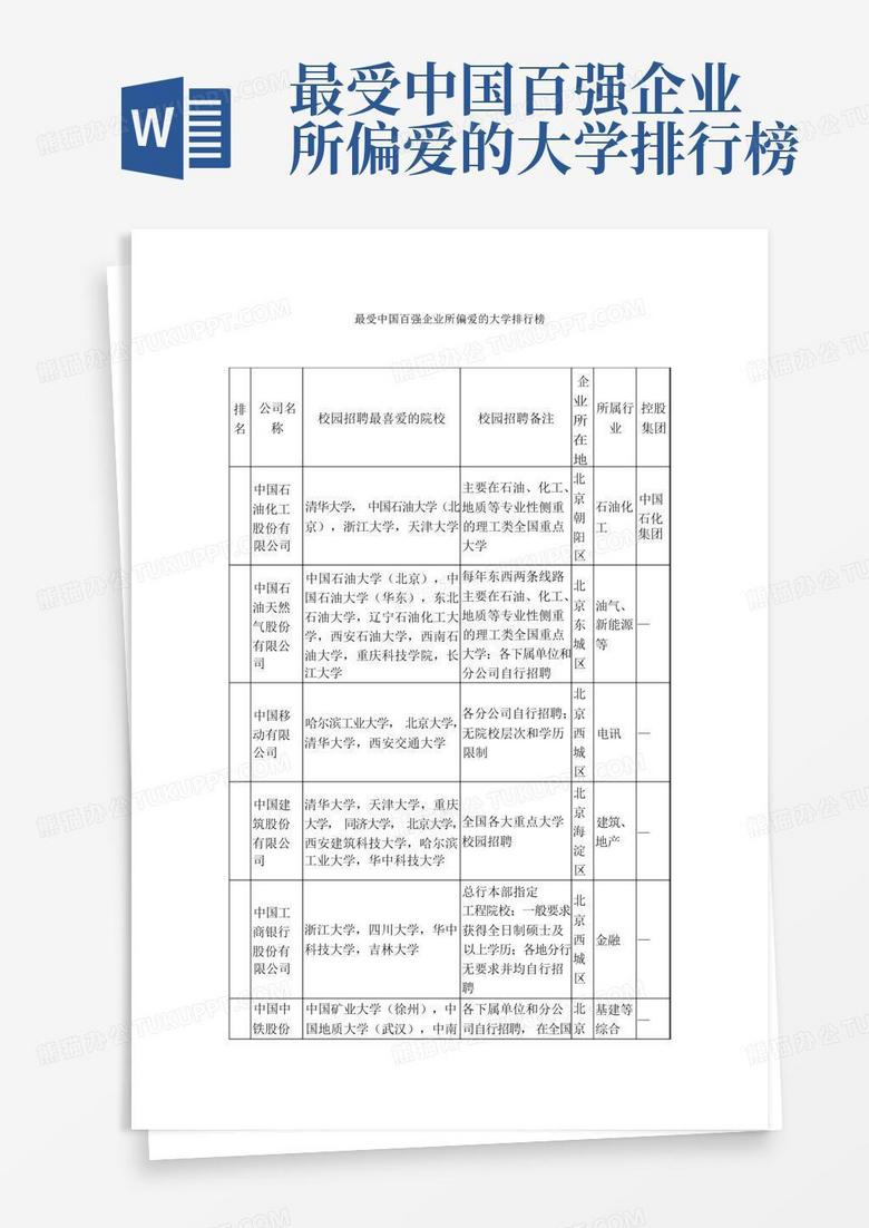 最受中国百强企业所偏爱的大学排行榜Word模板下载 编号lreogyym 熊猫办公