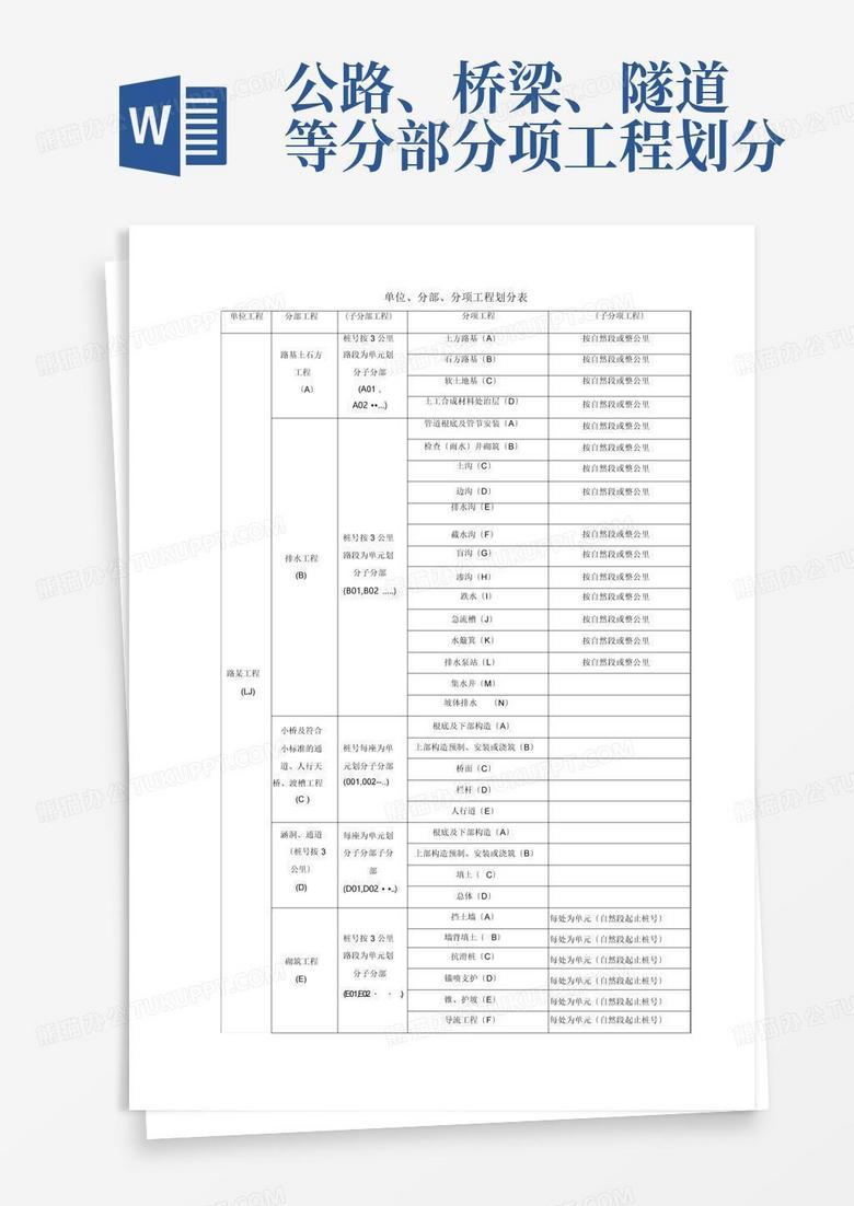 公路桥梁隧道等分部分项工程划分Word模板下载 编号ldxwbzjv 熊猫办公