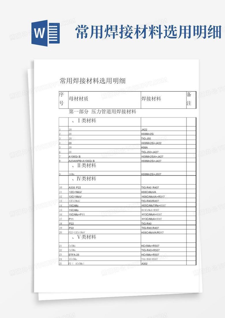 常用焊接材料选用明细Word模板下载 编号qkzvjrwy 熊猫办公