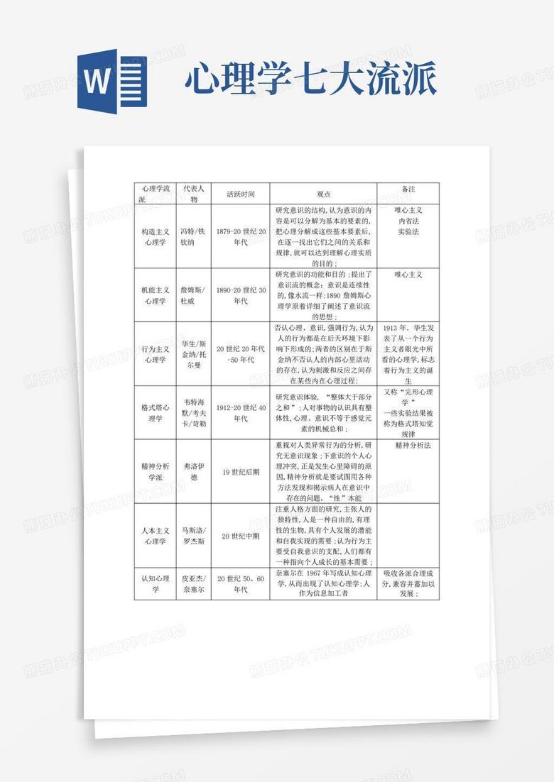 心理学七大流派Word模板下载 编号qdxwveej 熊猫办公