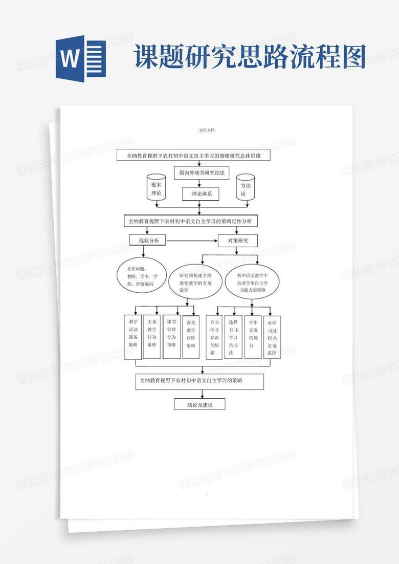 课题研究思路流程图Word模板下载 编号qjxdarky 熊猫办公