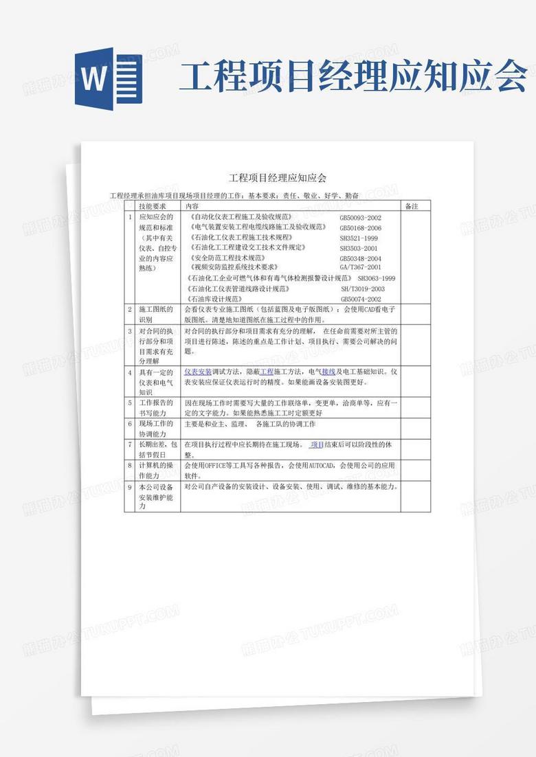 工程项目经理应知应会Word模板下载 编号qvzxgbon 熊猫办公