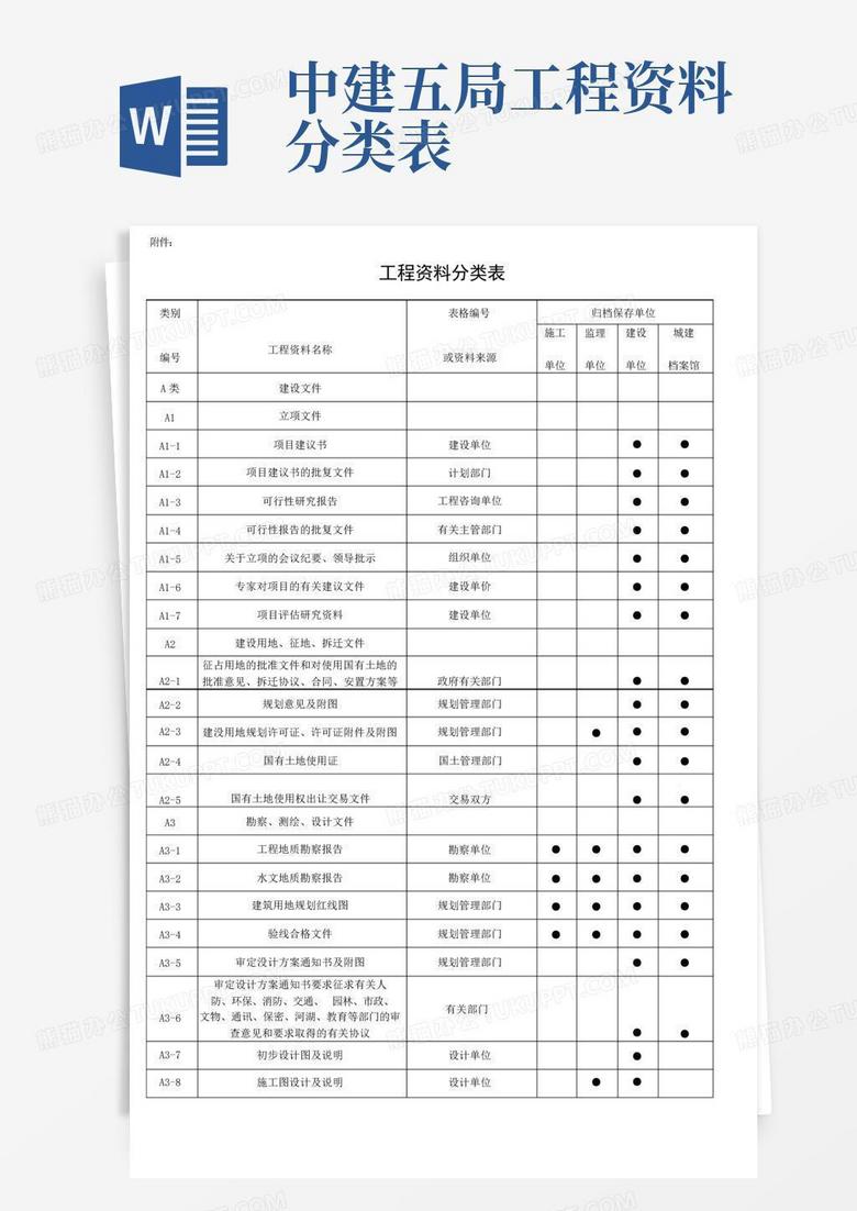 中建五局工程资料分类表Word模板下载 编号qoxgaarn 熊猫办公