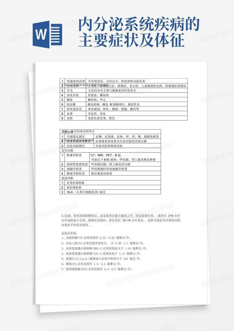 内分泌系统疾病的主要症状及体征Word模板下载 编号qjojmpog 熊猫办公