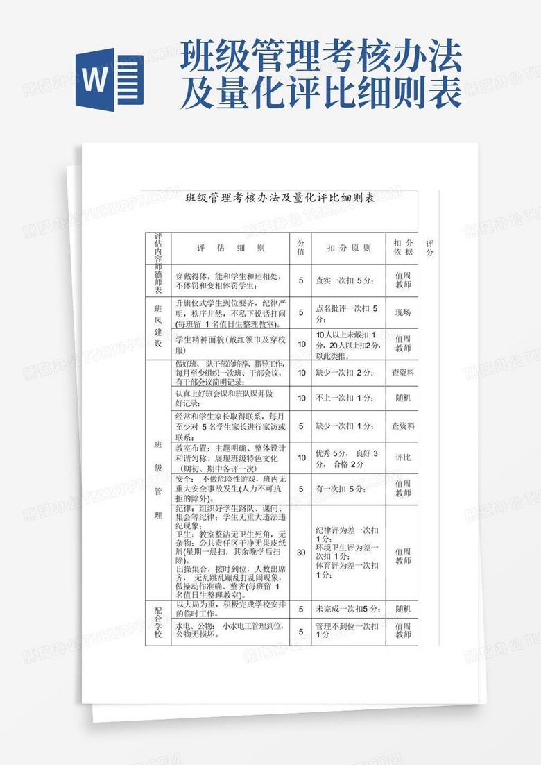 班级管理考核办法及量化评比细则表Word模板下载 编号qadndvve 熊猫办公