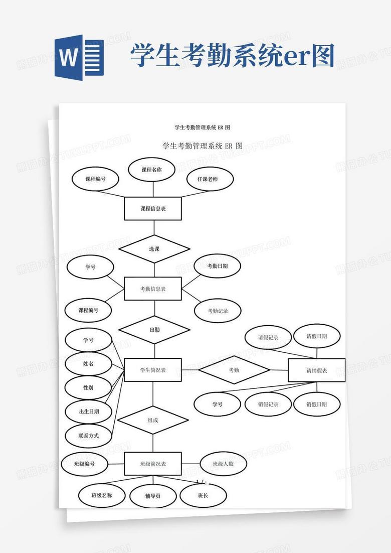 学生考勤系统er图Word模板下载 编号qbbzrzbm 熊猫办公