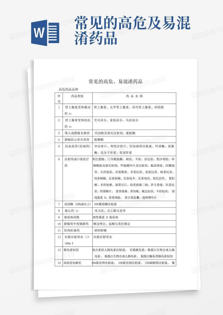 常见的高危及易混淆药品Word模板下载 编号loxdxomv 熊猫办公