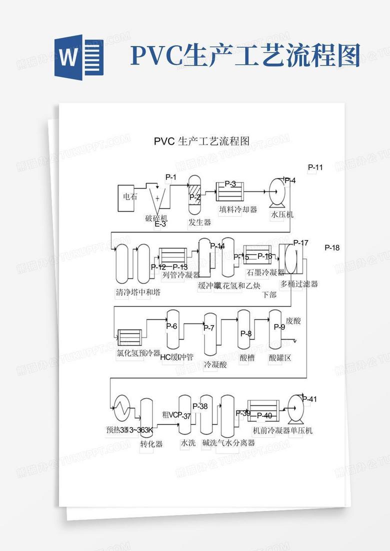pvc生产工艺流程图Word模板下载 编号lxrkyzve 熊猫办公