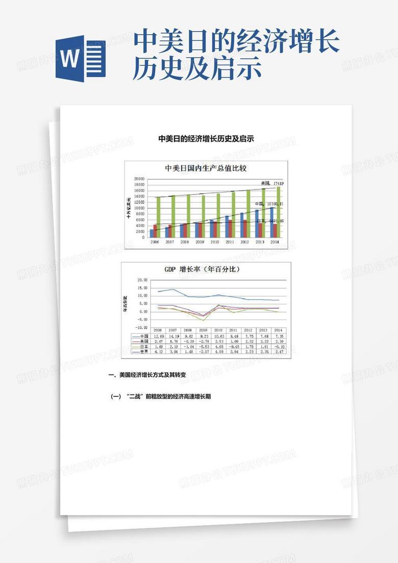 中美日的经济增长历史及启示Word模板下载 编号qxyonkyb 熊猫办公