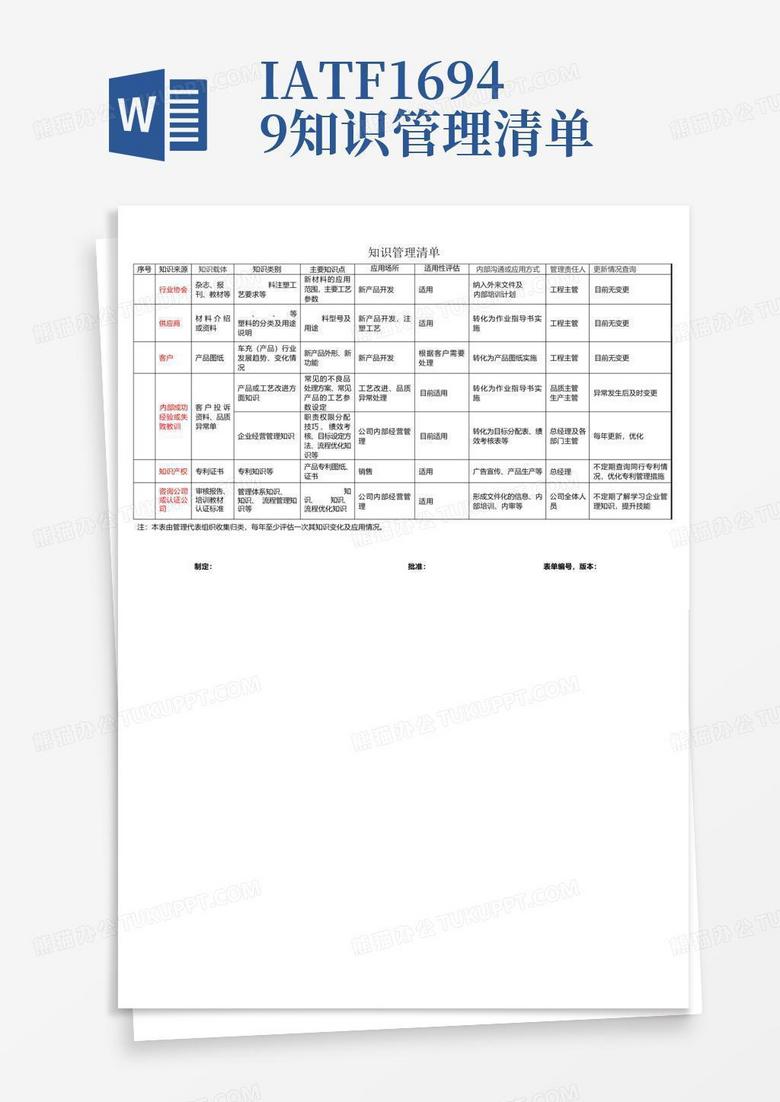 iatf16949知识管理清单Word模板下载 编号lwyvyvza 熊猫办公