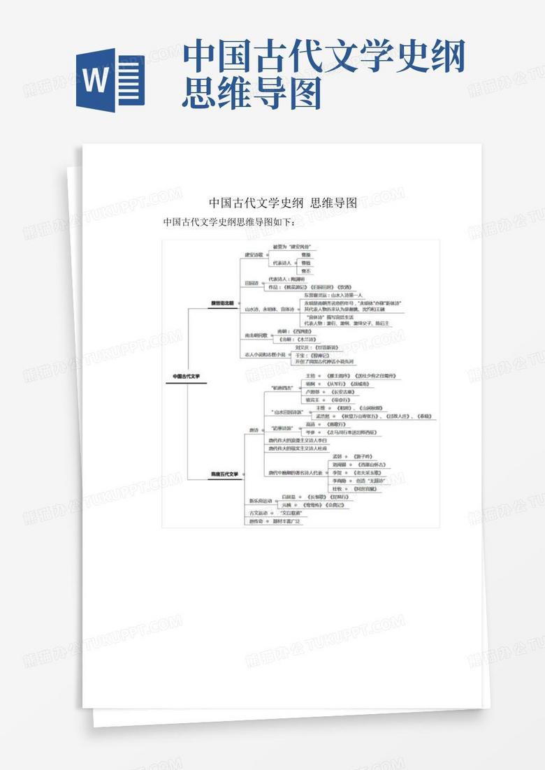 中国古代文学史纲思维导图Word模板下载 编号lvymwjzd 熊猫办公