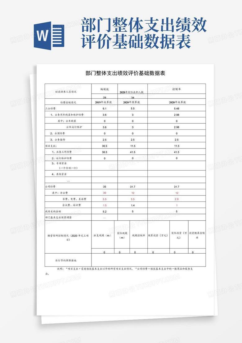 部门整体支出绩效评价基础数据表Word模板下载 编号lemmydrg 熊猫办公