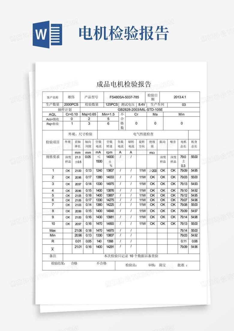 电机检验报告Word模板下载 编号qyyymmpk 熊猫办公