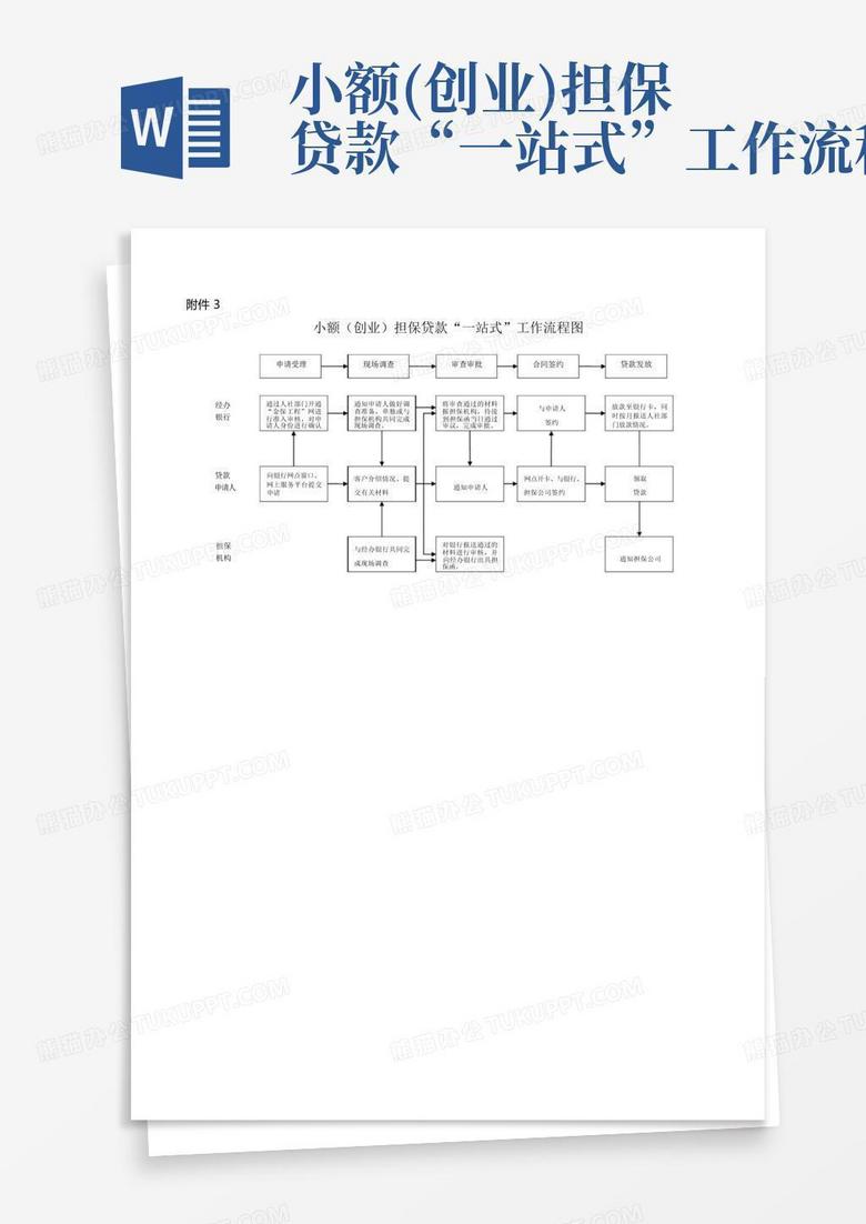 小额 创业 担保贷款一站式工作流程图Word模板下载 编号qdjxzvpa 熊猫办公