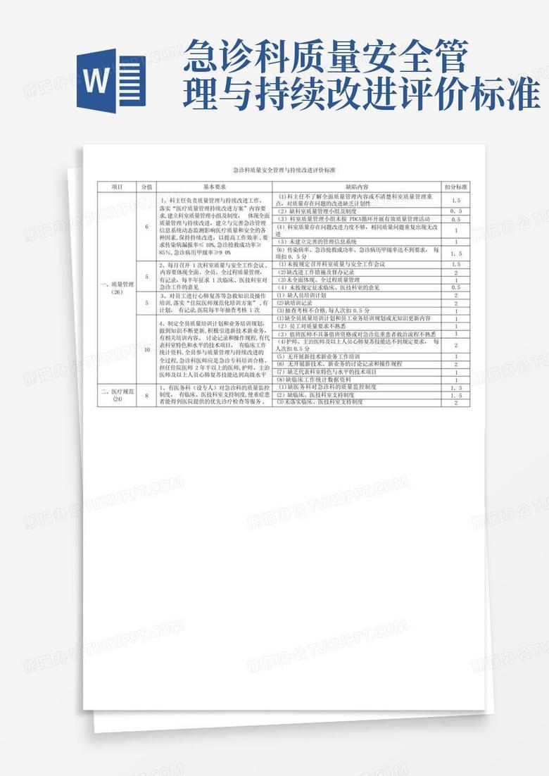 急诊科质量安全管理与持续改进评价标准Word模板下载 编号lxybrmdj 熊猫办公