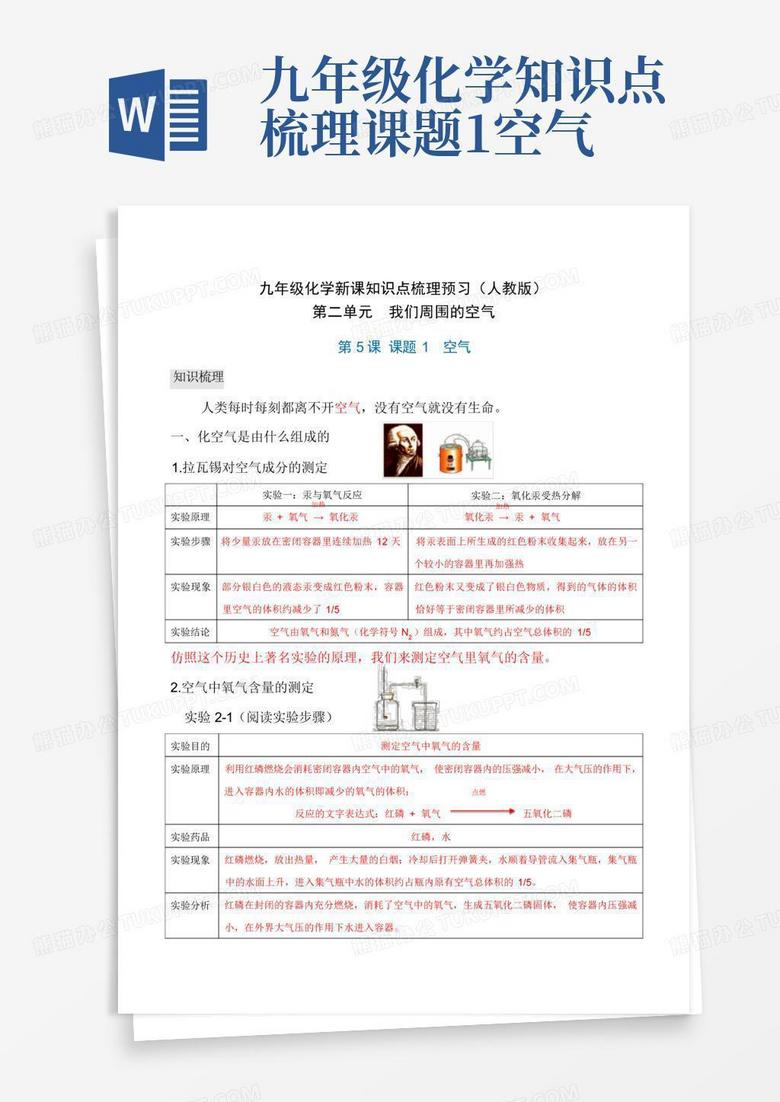 九年级化学知识点梳理课题1空气Word模板下载 编号qmrbadnm 熊猫办公