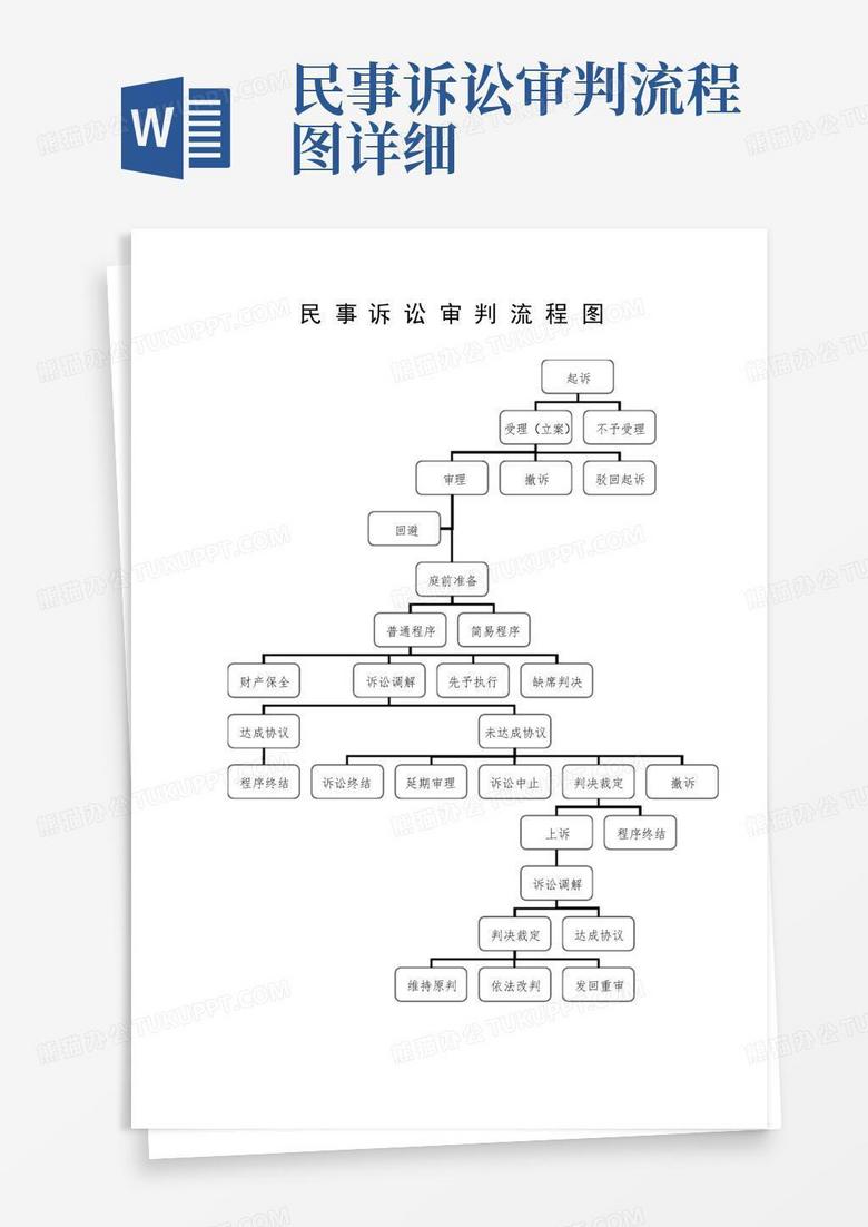 民事诉讼审判流程图详细Word模板下载 编号qpyzdxvv 熊猫办公