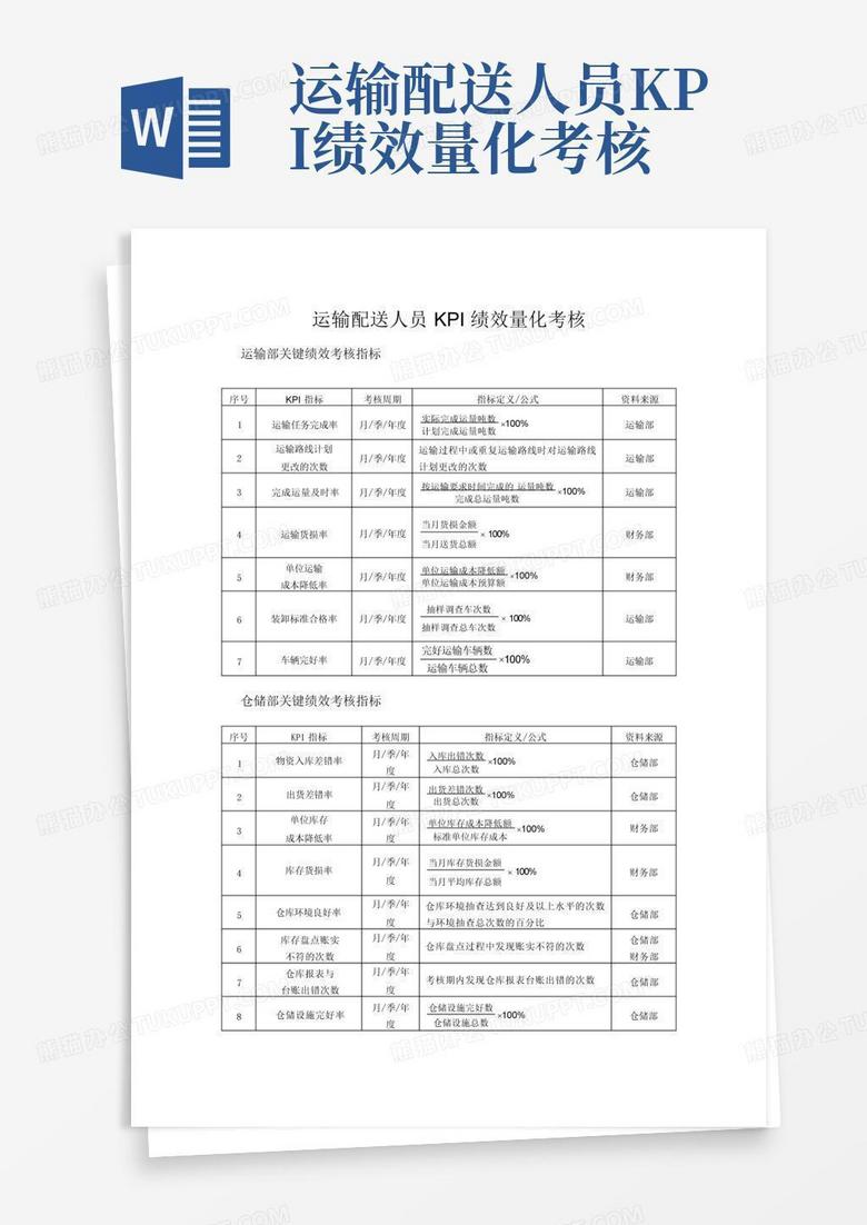 运输配送人员kpi绩效量化考核Word模板下载 编号qmrjnnvr 熊猫办公