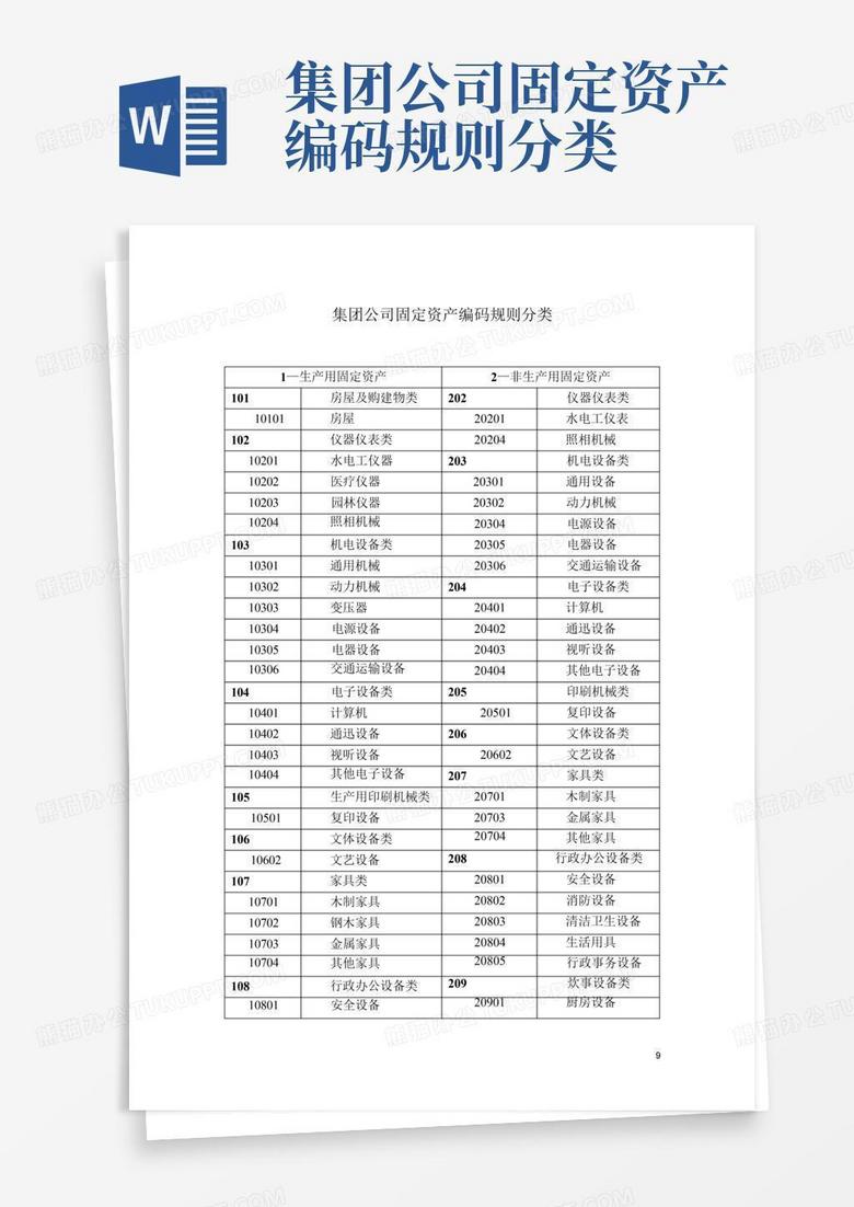 集团公司固定资产编码规则分类Word模板下载 编号qmrzbekj 熊猫办公
