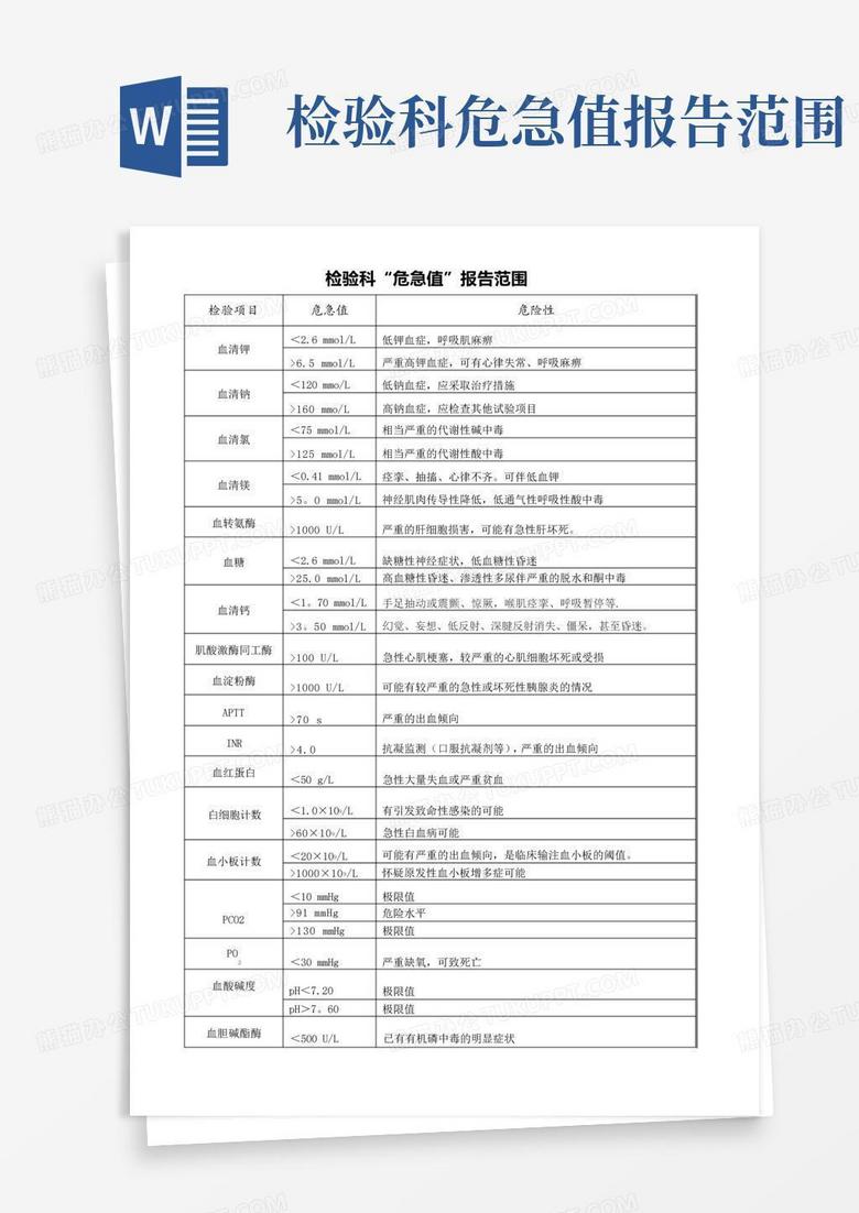 检验科危急值报告范围Word模板下载 编号qvygmarz 熊猫办公