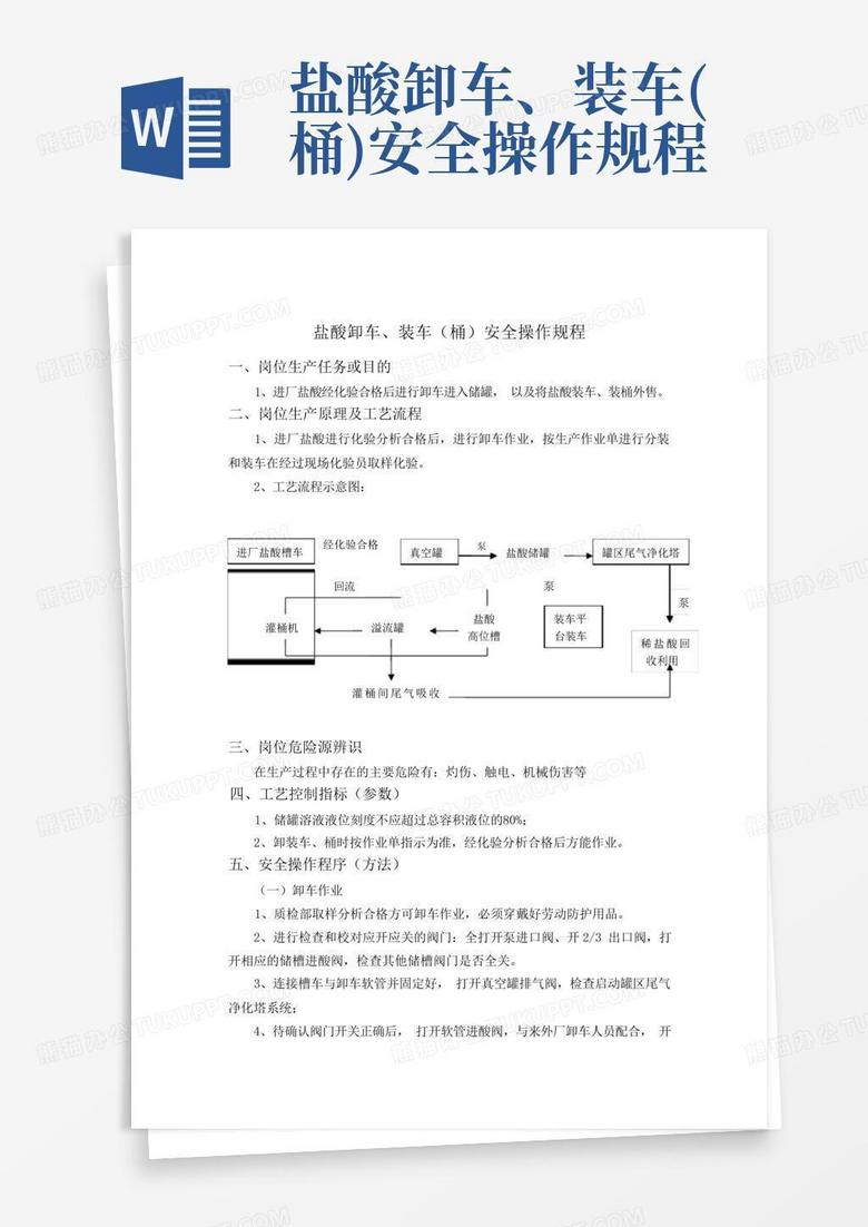 盐酸卸车装车 桶 安全操作规程Word模板下载 编号qemkxbeb 熊猫办公