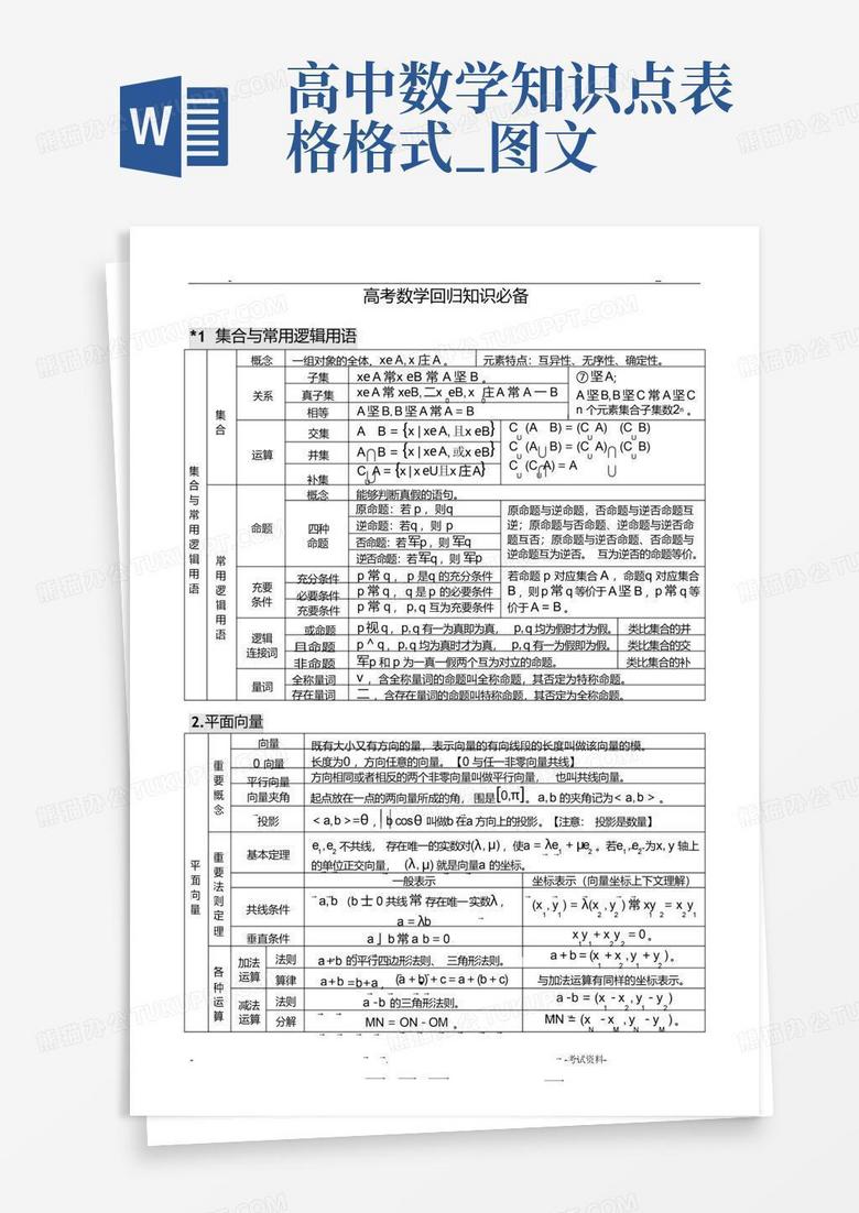 高中数学知识点表格格式 图文Word模板下载 编号qdjbnkxd 熊猫办公