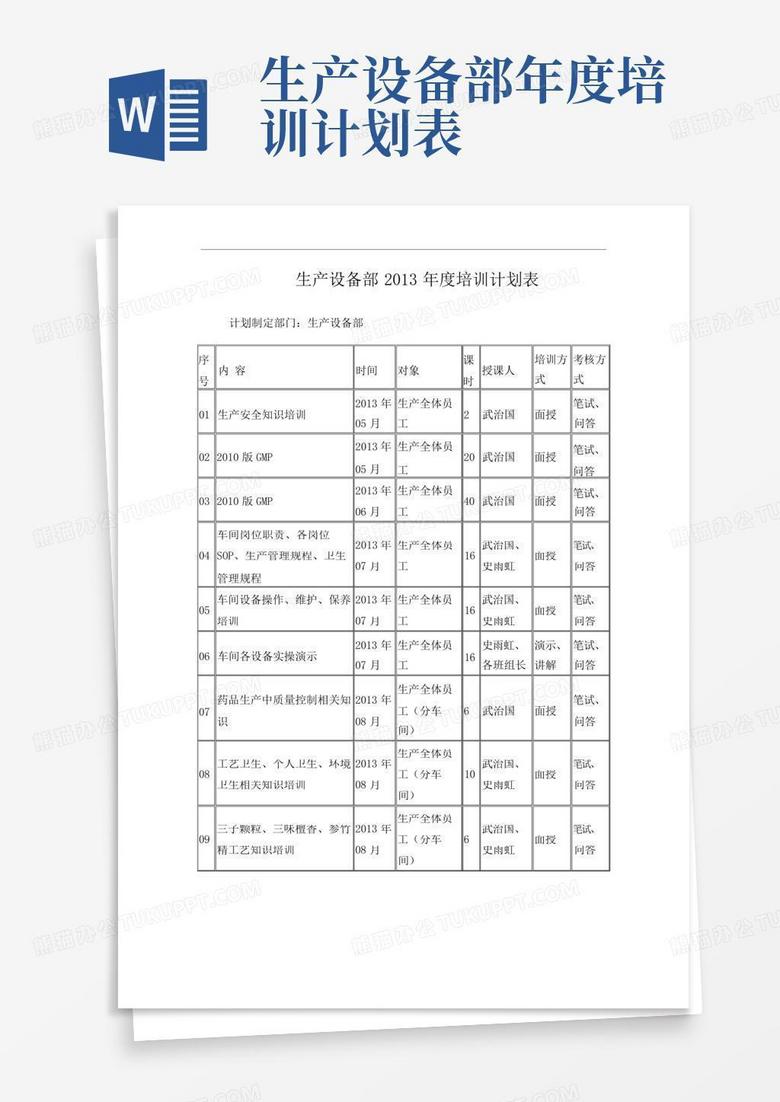 生产设备部年度培训计划表Word模板下载 编号lyypjgkp 熊猫办公