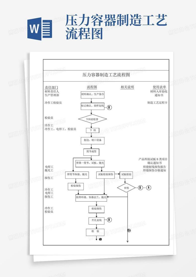 压力容器制造工艺流程图Word模板下载 编号qdjrjmkd 熊猫办公