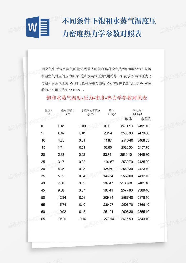 不同条件下饱和水蒸气温度 压力 密度 热力学参数对照表Word模板下载 编号qpyedojz 熊猫办公