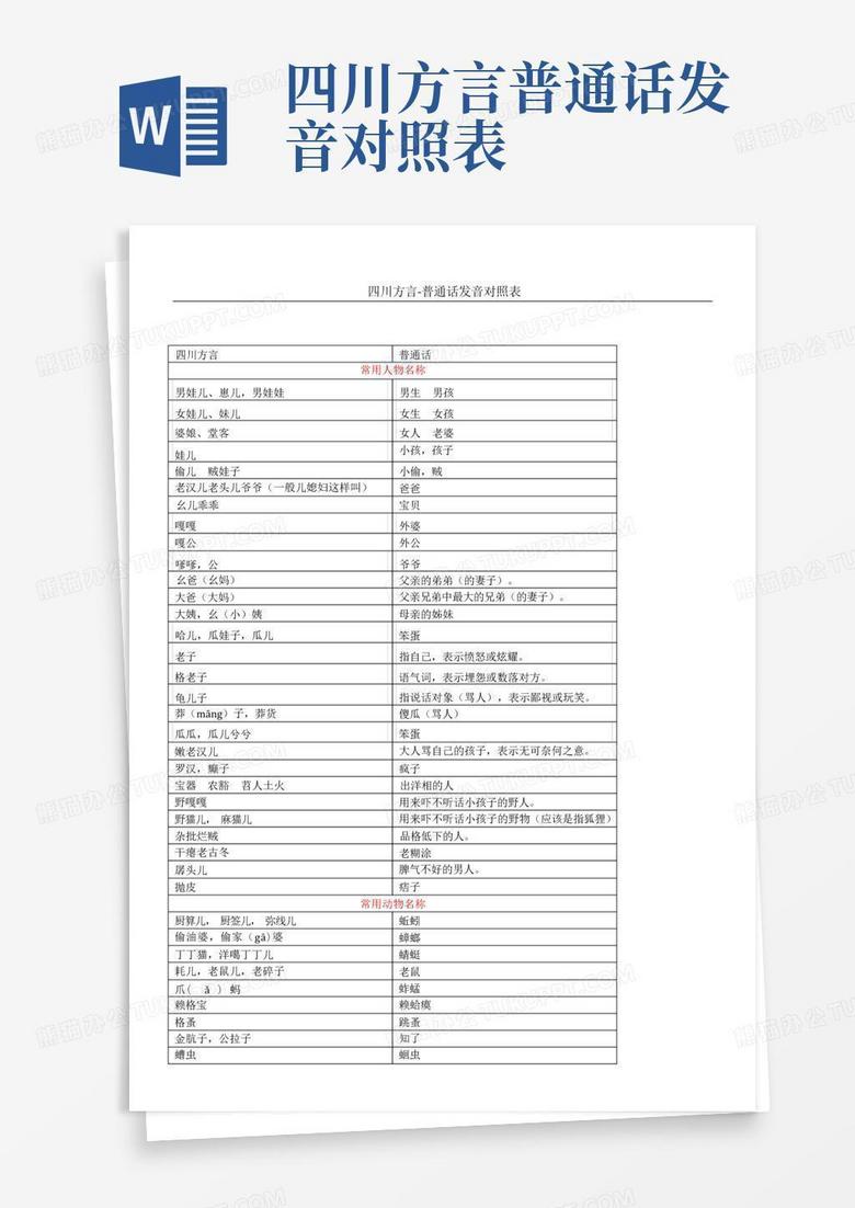 四川方言 普通话发音对照表Word模板下载 编号qpyeeodz 熊猫办公