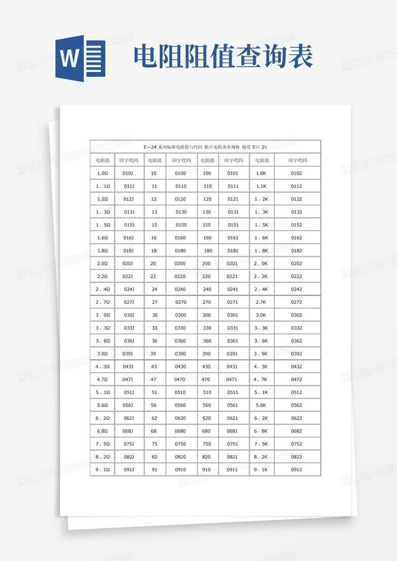 电阻阻值查询表Word模板下载 编号lwyppawz 熊猫办公