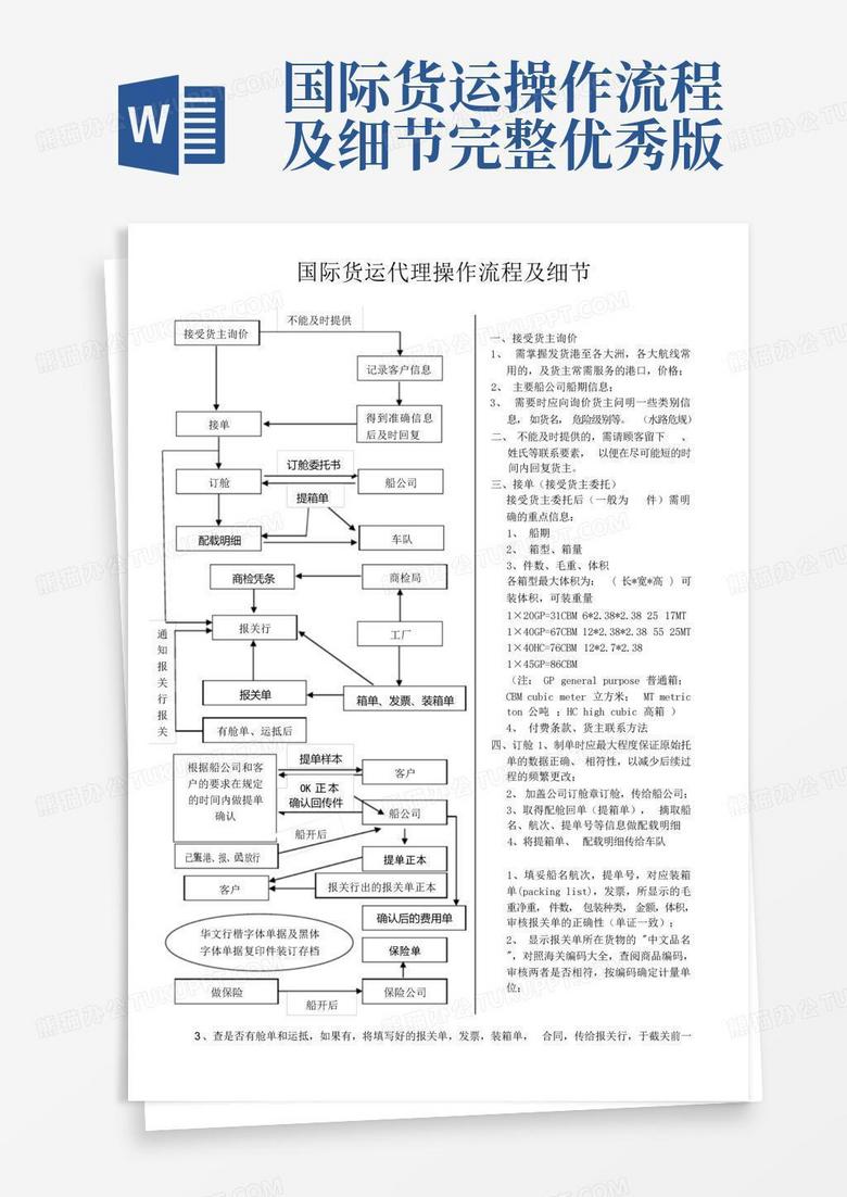 国际货运操作流程及细节完整优秀版Word模板下载 编号lemrvykv 熊猫办公