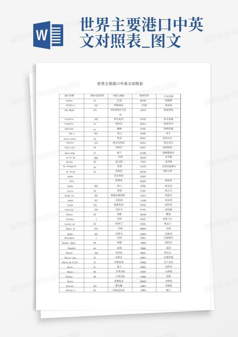 世界主要港口中英文对照表 图文Word模板下载 编号qryyvgrp 熊猫办公
