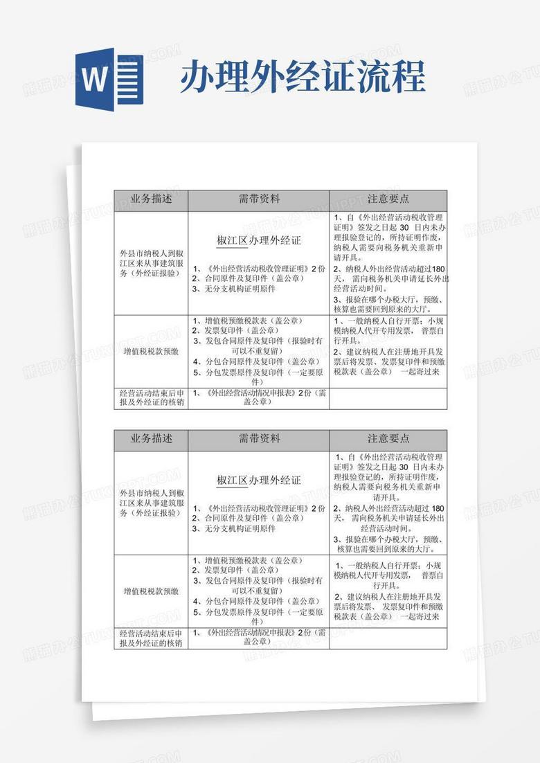 办理外经证流程Word模板下载 编号qbjwjeex 熊猫办公