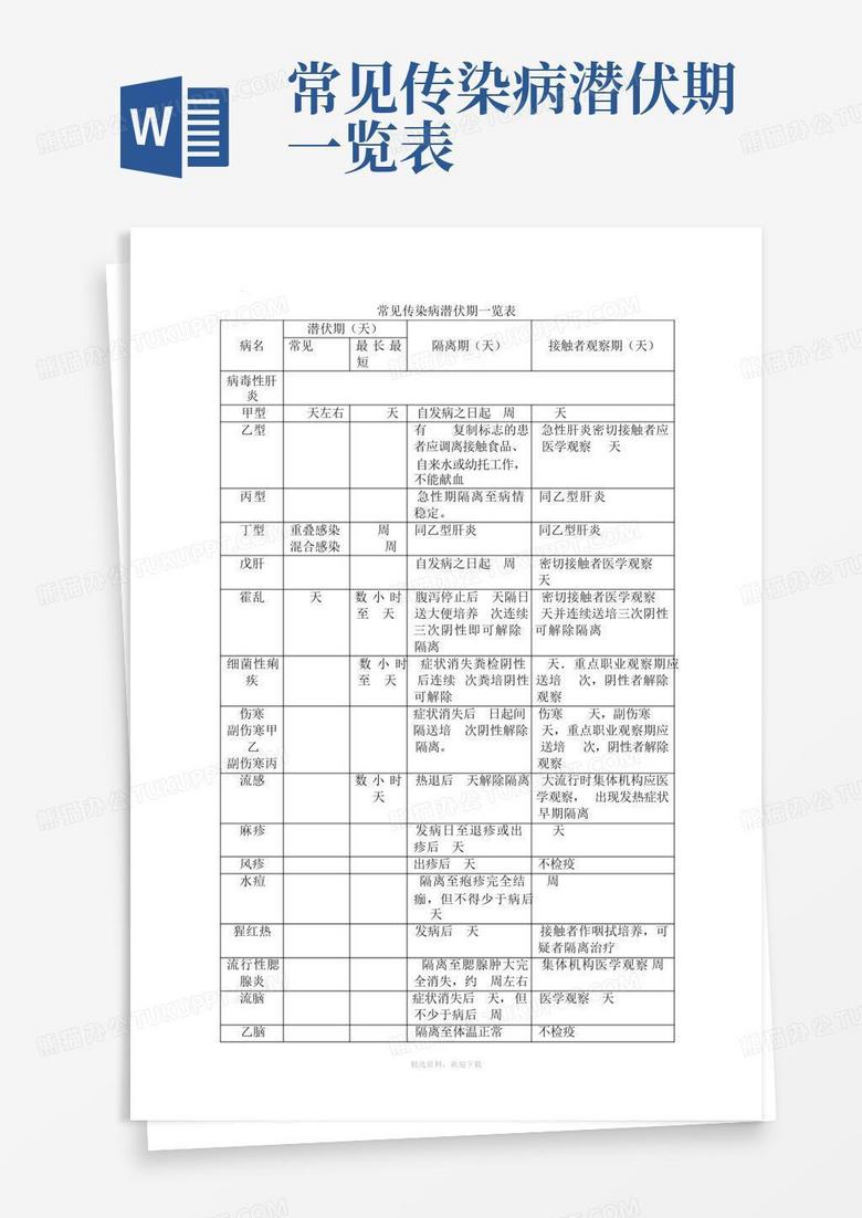 常见传染病潜伏期一览表Word模板下载 编号qvxdyjaw 熊猫办公