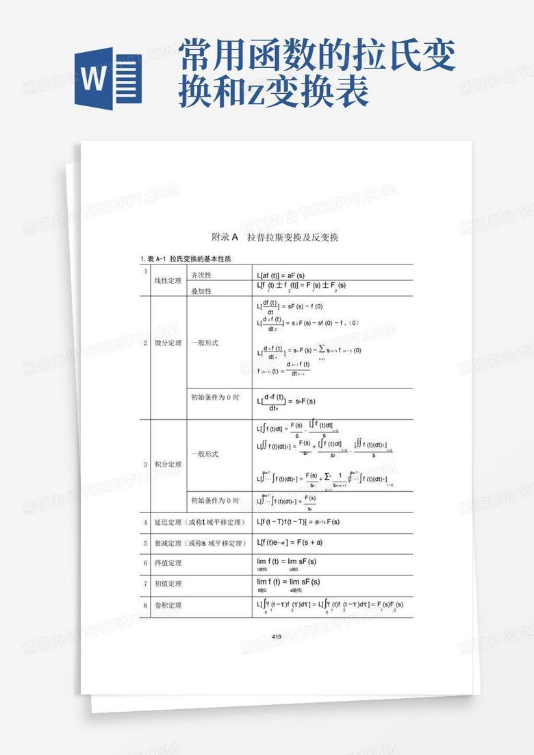 常用函数的拉氏变换和z变换表Word模板下载 编号lzgnxdan 熊猫办公