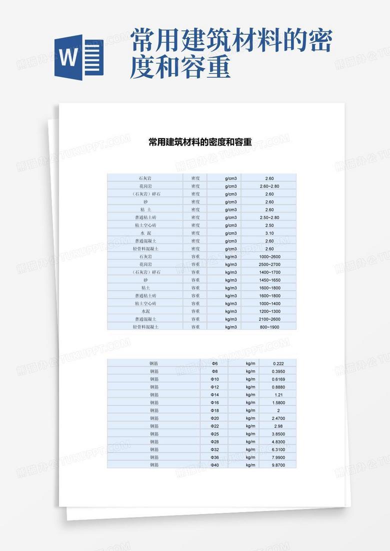 常用建筑材料的密度和容重Word模板下载 编号lwakorvx 熊猫办公
