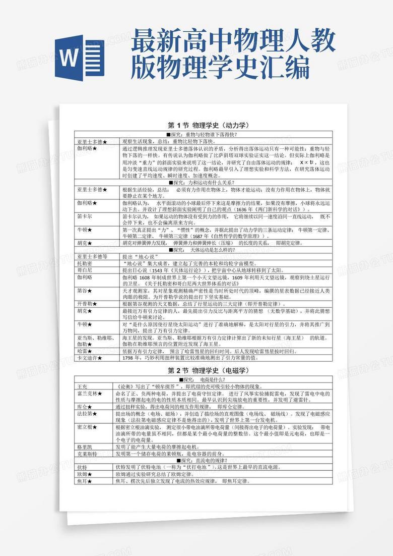 最新高中物理人教版物理学史汇编Word模板下载 编号lgbmengv 熊猫办公