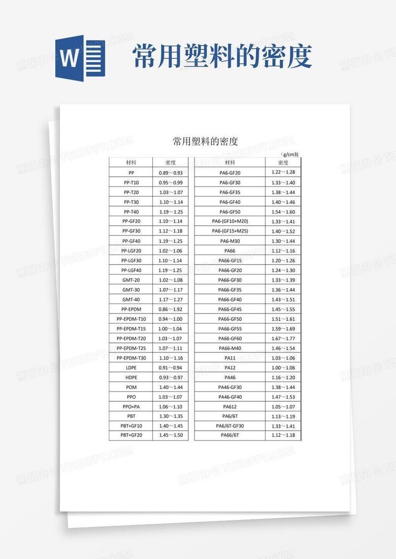 常用塑料的密度Word模板下载 编号qrzkrpkp 熊猫办公