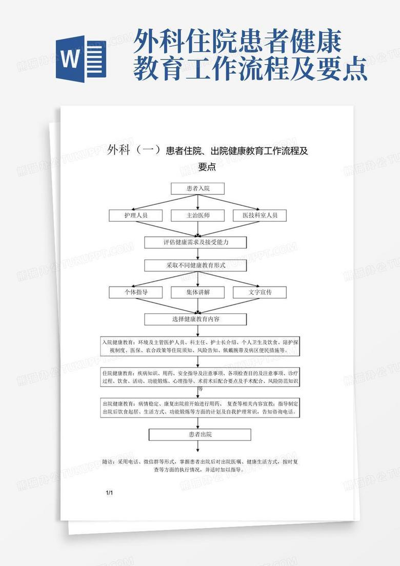 外科住院患者健康教育工作流程及要点Word模板下载 编号lojenexa 熊猫办公