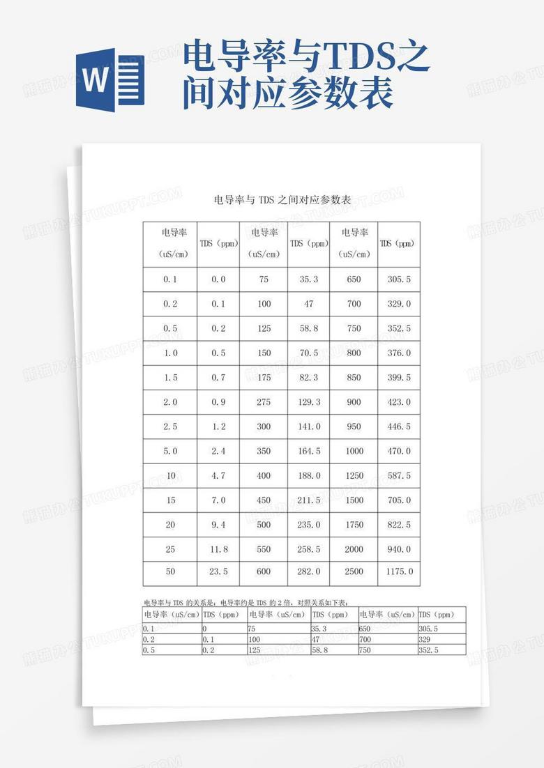 电导率与tds之间对应参数表Word模板下载 编号lezrkvab 熊猫办公