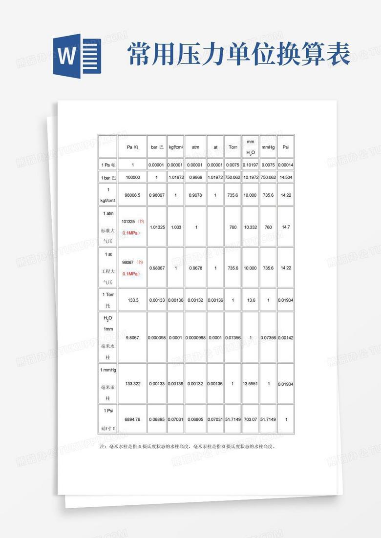 常用压力单位换算表Word模板下载 编号qzgprzzx 熊猫办公